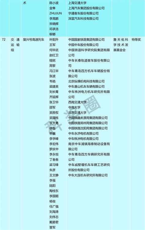 2023年度国家科技奖初评结果公布（全名单）