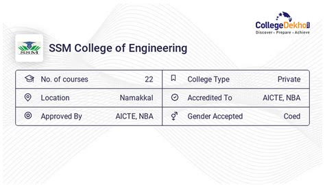 Ssm College Of Engineering Namakkal Admission 2024 Dates Form