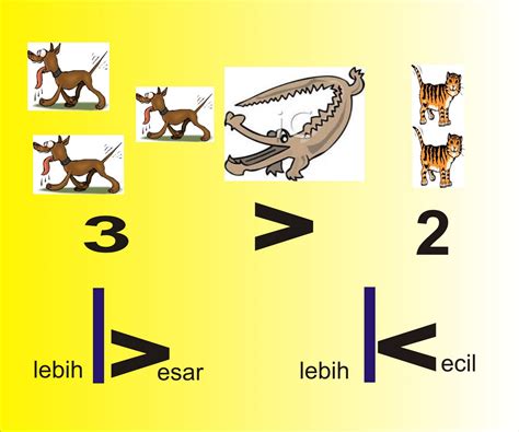 Tanda Lebih Besar Newstempo
