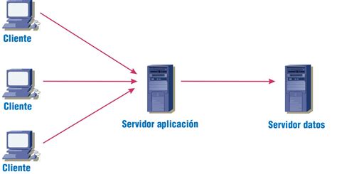 1 3 Modelos DAM PSP04