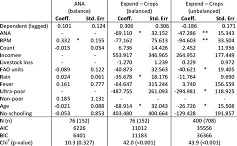 Heuristic Use And Crop Expenditure Balanced And Unbalanced Datasets Download Scientific Diagram