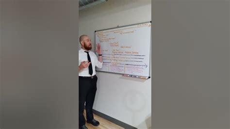 Structured Analytical Techniques For Intelligence Analysis Youtube