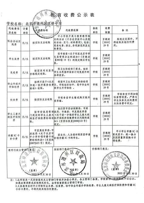 北京14所高中、初中校教育收费公示！包含学费、伙食费、住宿费 知乎