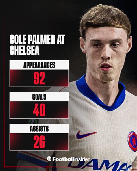 Exclusive Cole Palmer Set For Chelsea Reprimand After Benfica Incident