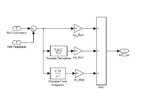Simulink Model Of Uav Roll Pid Control System Download Scientific Diagram