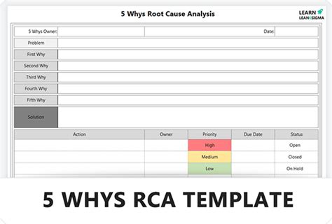 Prioritization Matrix Template Learn Lean Sigma