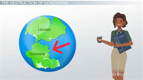 Gondwana Supercontinent Overview And Map Lesson