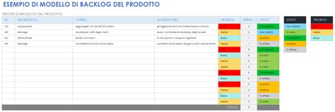 Modelli Ed Esempi Gratuiti Di Backlog Di Prodotto Smartsheet