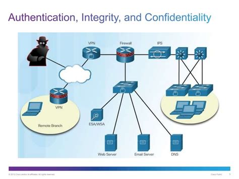Ccna Sv2 Instructor Ppt Ch7 PPT
