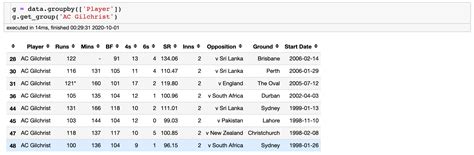 How To Apply Function To Python Groupby By Pushkar Pushp Analytics Vidhya Sep 2020 Medium