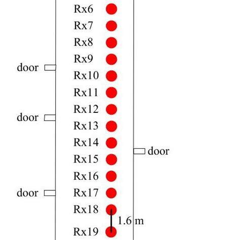 The Layout Of The Corridor And The Locations Of The Tx And Rx