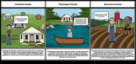 Gravity Model Ap Human Geography Formula