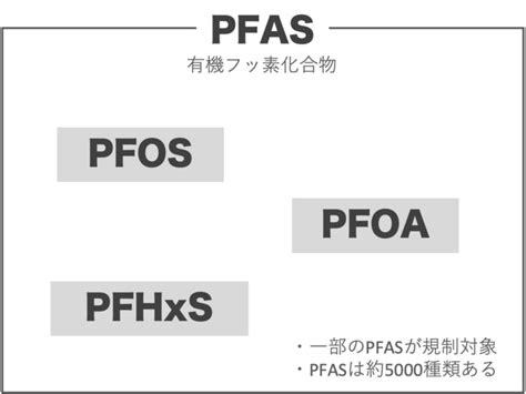 Pfos・pfoaって何？pfasとは？