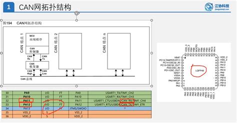 21、stm32 Can外设简介 Ew帮帮网