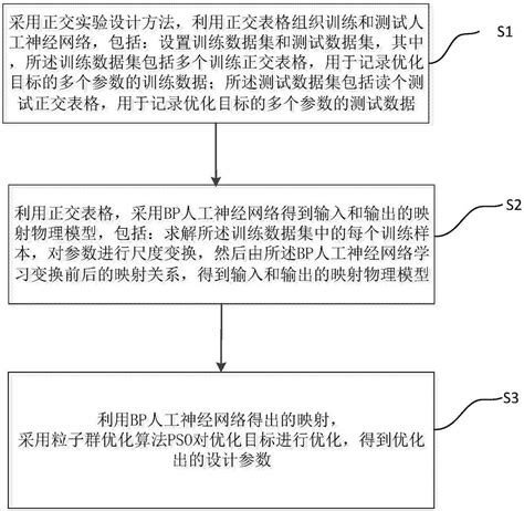 基于正交化实验和人工神经网络的改进粒子群优化方法与流程