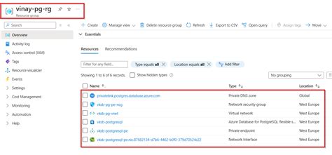 Postgresql Create Azure Postgres Database With Private Endpoint On Delegated Private Subnet