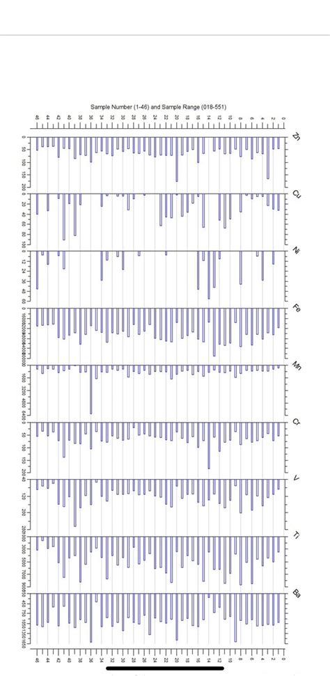 Chemistry Data Rchemistry