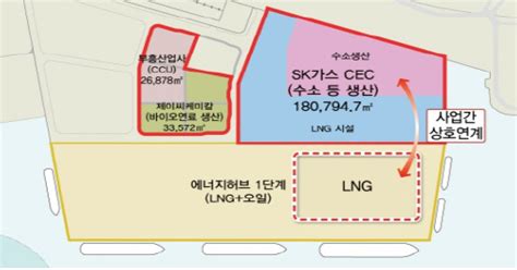 울산신항 배후단지 ‘친환경 에너지 특화구역됐다