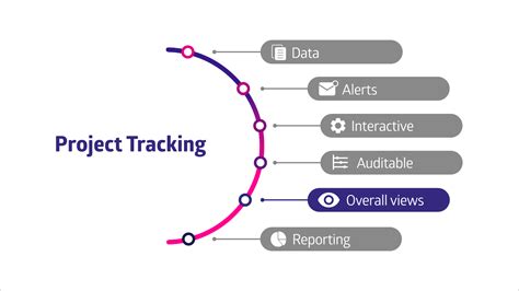 How To Track Projects In Jira
