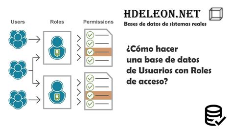 ¿cómo Hacer Una Base De Datos De Usuarios Con Roles De Acceso Sql Server Youtube