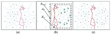 Global Voronoi Diagram Updated Incrementally A The Origin Vorp H