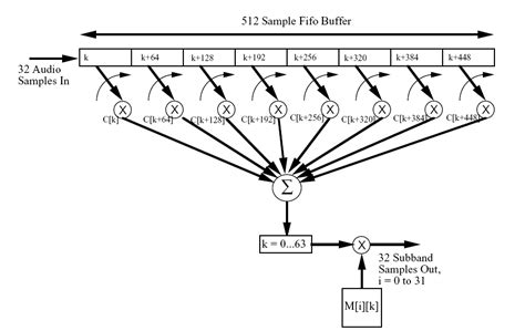 Mpeg音频编码原理及编码器调试mpeg 1音频编码的基本原理 Csdn博客