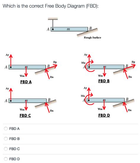 Solved Which Is The Correct Free Body Diagram Fbd Fbd A