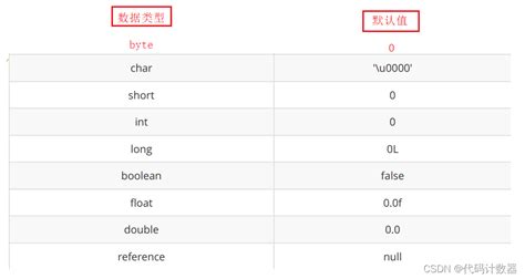 Java基础 类和对象（二） Csdn博客