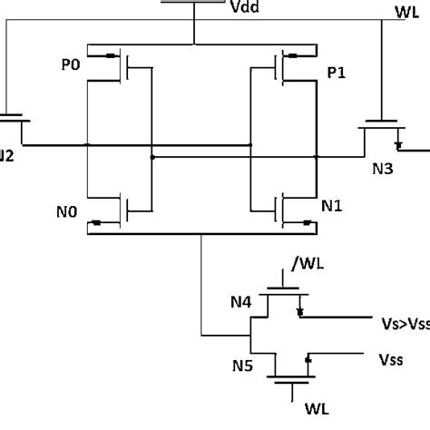Schematic Of Proposed SRAM Cell Download Scientific Diagram