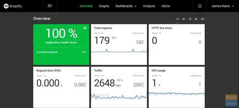 How To Monitor Nginx With Amplify On Linux Foss Linux