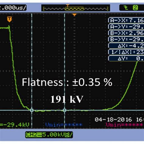 Typical Modulator Output Pulse Waveform Download Scientific Diagram
