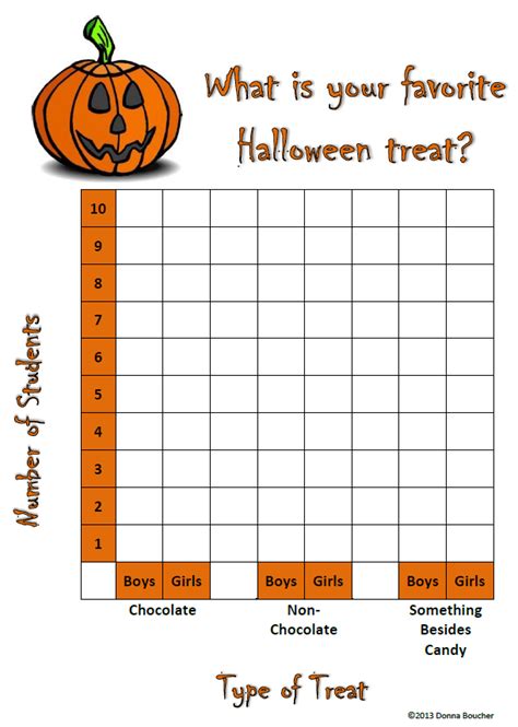 Halloween Graphing Math Coach S Corner