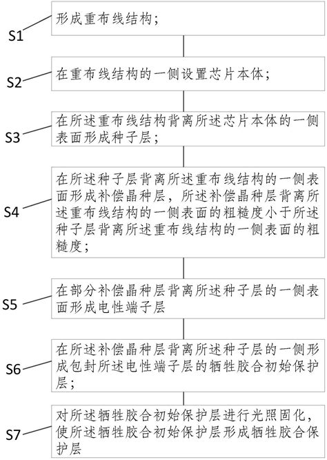 一种芯片封装结构的制备方法与流程