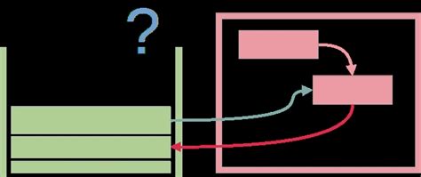 Stack Heap And How Function Calls Really Work Dev Community