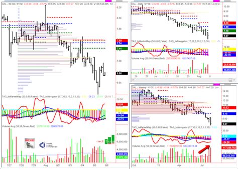 Professional Forex Analysis For You By Arazashah110 Fiverr
