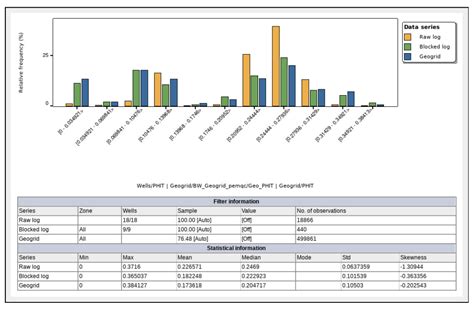 Dashboard Ideas For Static Model Qc Validation Issue Equinor