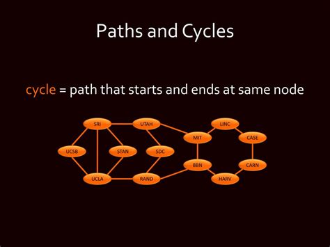 Ppt Algorithmic And Economic Aspects Of Networks Powerpoint