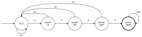 Práctica 3 22 9 Lenguajes Y Compiladores