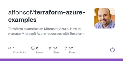 Terraform Azure Examplesmaintf At Master · Alfonsofterraform Azure Examples · Github