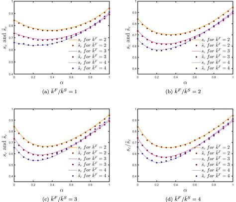 Higher Order Interactions And Zero Determinant Strategies In The Public Goods Game Iopscience