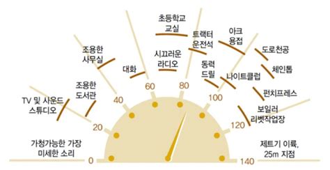 Noise Is Unwant Sound