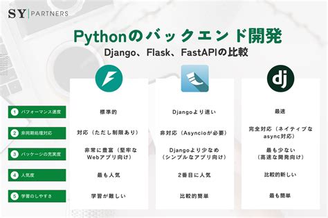 Fastapi・flask・django：pythonバックエンド開発に最適なフレームワークは？