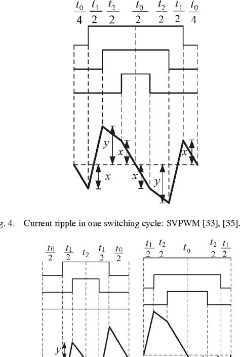 Figure 4 From Current Ripple Prediction For Three Phase Pwm Converters