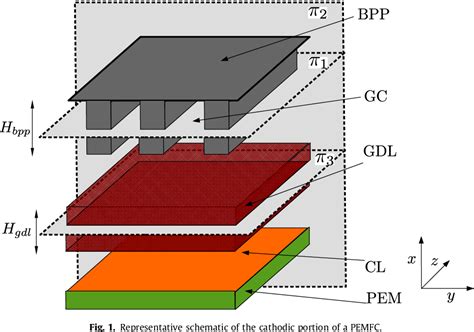 Figure 1 From Topology Optimization As A Powerful Tool To Design