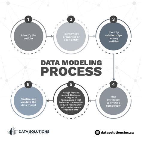 Data Solutions Consulting Inc On Linkedin Datasolutions Datareview Solutions Datamodeling
