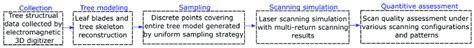 Flowchart Illustrating The Main Steps Of Our Mobile Laser Scanning