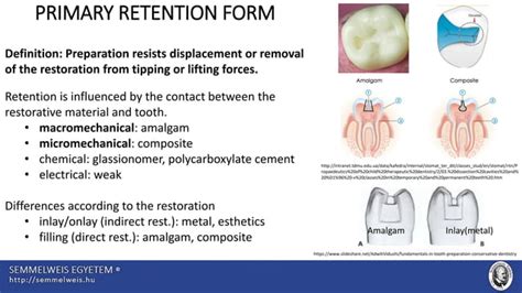 Blacks Cavity Classification For Pit And Fissure Cariespdf