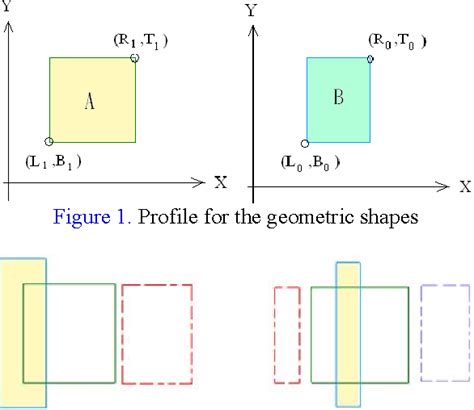 figure 1 from a rotatable placement algorithm and ga to the nesting