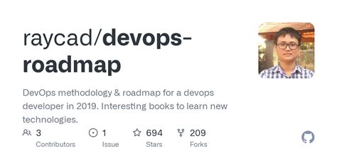 Top Github Repositories For Learning Devops
