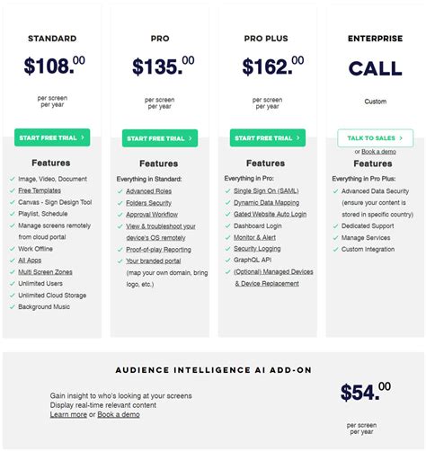 Optisigns Pricing Detailed Cost And Plans And Alternatives